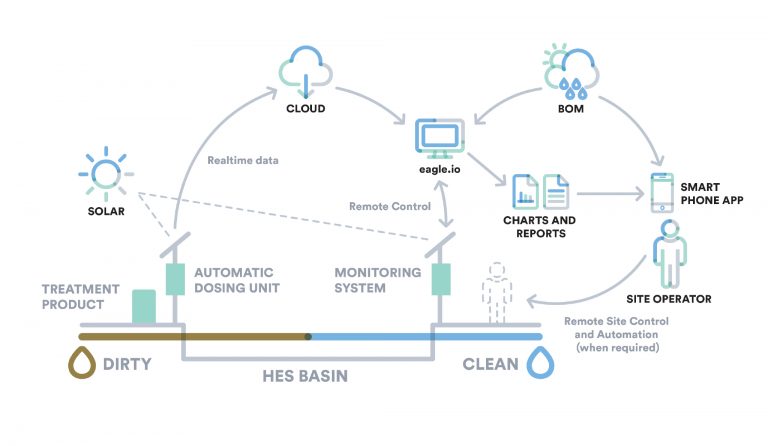 Our Process - Turbid Water Solutions