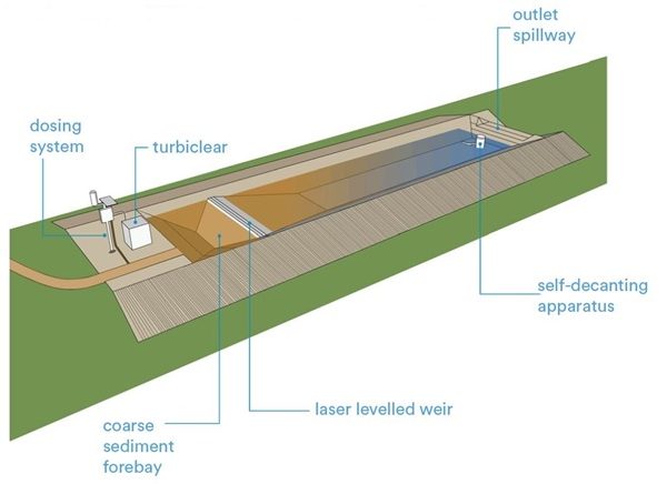 Our Process - Turbid Water Solutions
